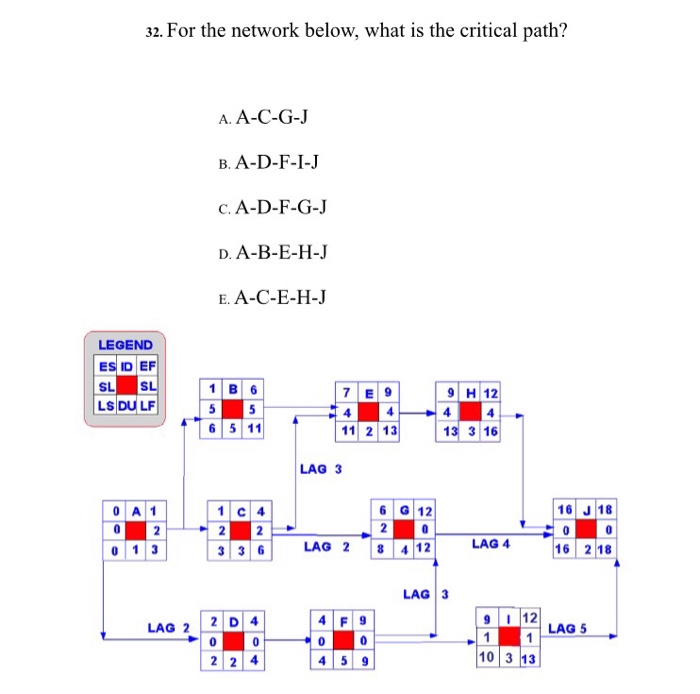 Solved For the network below, what is the critical path? | Chegg.com