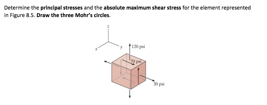 Solved Determine the principal stresses and the absolute | Chegg.com