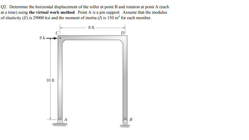 Solved Q2. Determine the horizontal displacement of the | Chegg.com