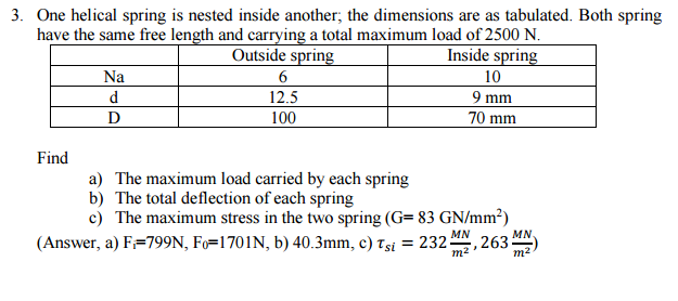 Solved One helical spring is nested inside another, the | Chegg.com