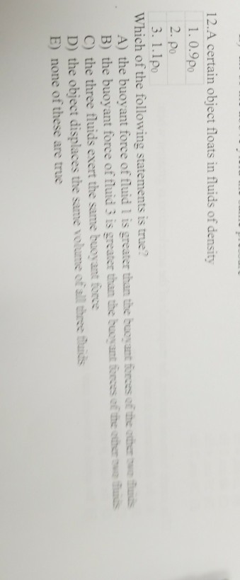 Solved A certain object floats in fluids of density 1. 0.9 | Chegg.com