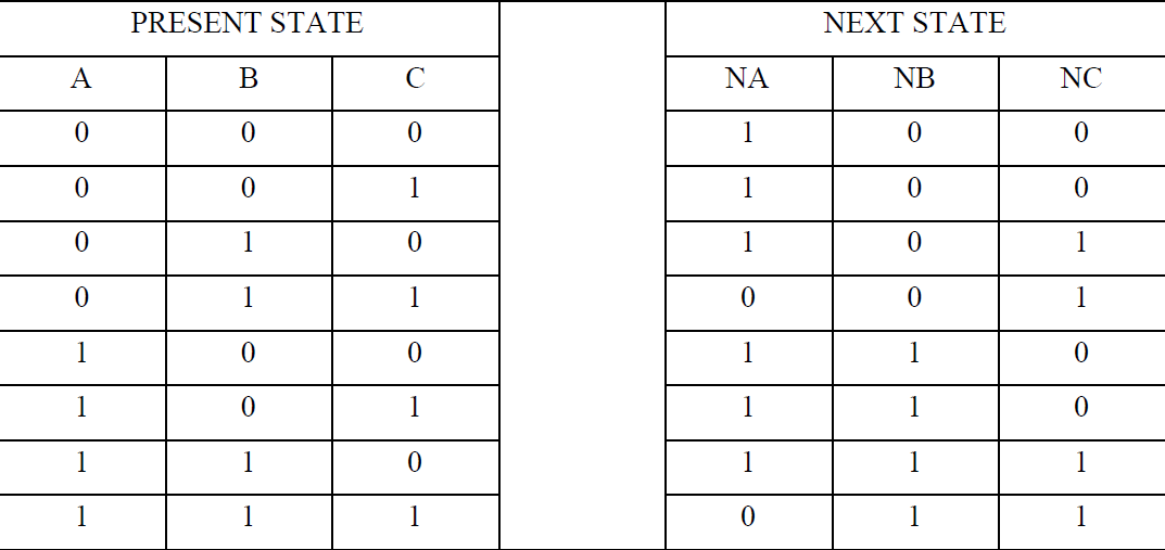Solved a. Design a circuit realizing the transition table | Chegg.com