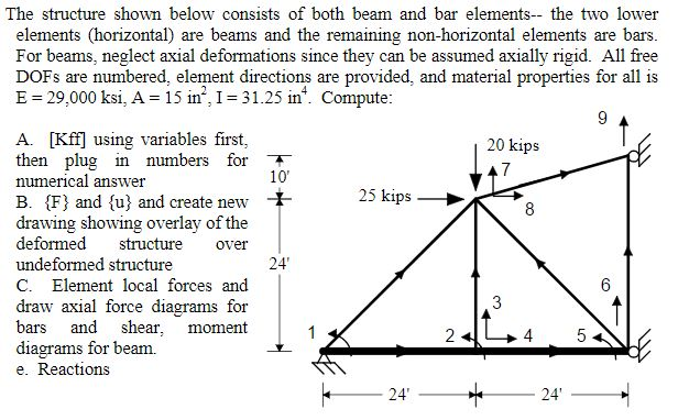 Solved The structure shown below consists of both beam and | Chegg.com