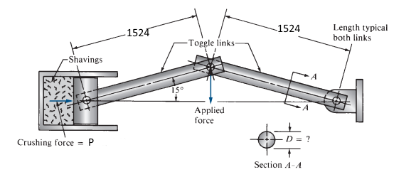 Solved (a) The toggle device below is being used to compact | Chegg.com