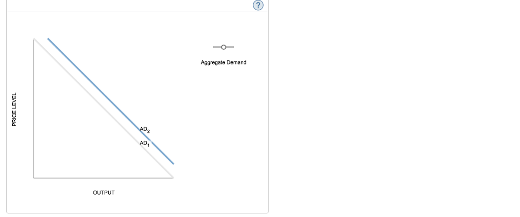 Solved Changes h the money SupPTY The following graph | Chegg.com