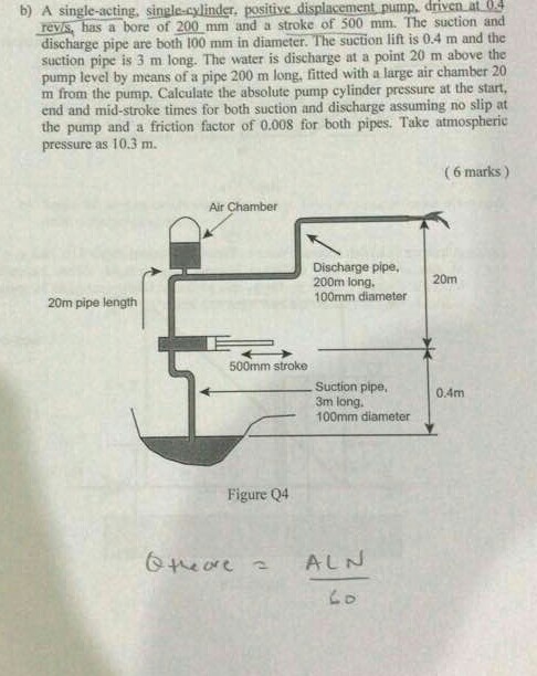 (Solved) : Question 2 Explain Clearly Calculation Concept Head Balance Method Show Written ...