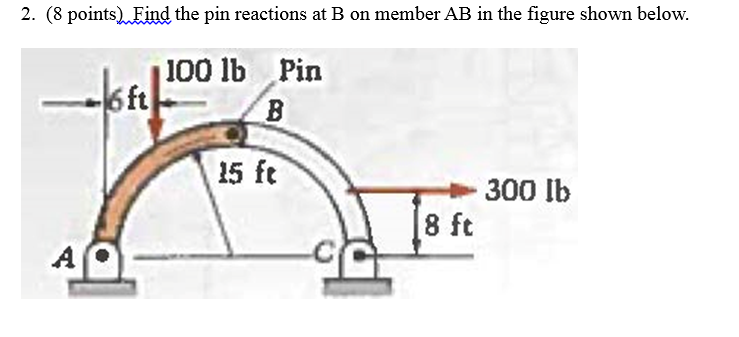 Solved Find the pin reactions at B on member AB in the | Chegg.com