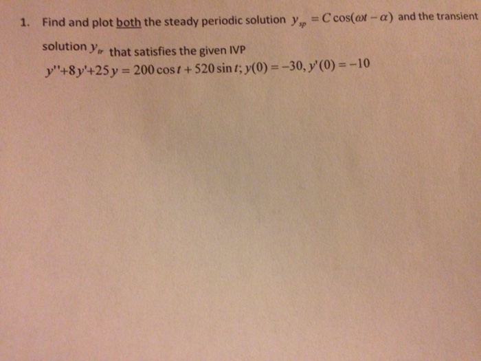 Solved Find and plot both the steady periodic solution y_sp | Chegg.com