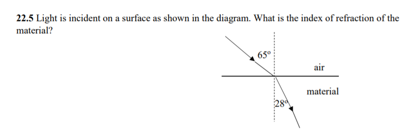 Solved 22.5 Light is incident on a surface as shown in the | Chegg.com