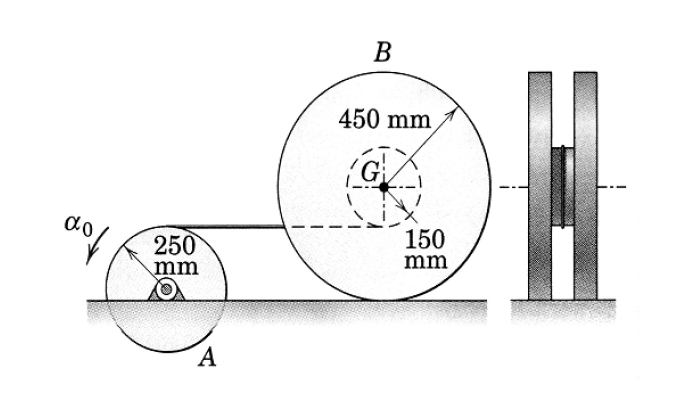 Solved The spool B is initially at rest, and the drum A is | Chegg.com