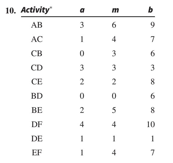 Solved (d) Find the probability of completing the path with | Chegg.com
