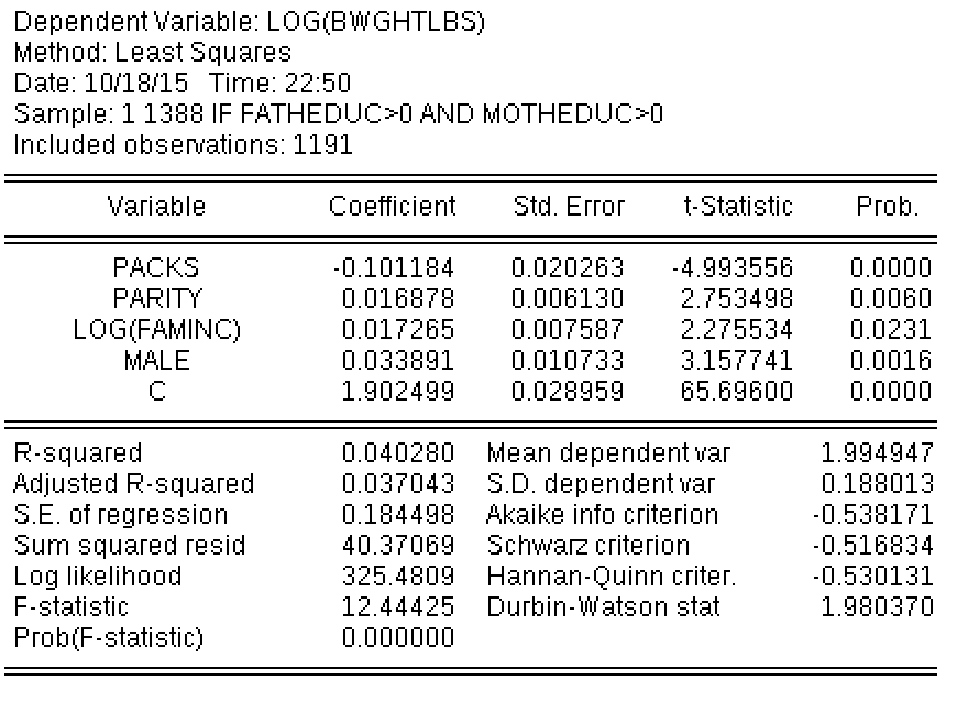Solved Dependent Variable: LOG(BWGHTLBS) Method: Least | Chegg.com