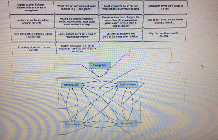 Earth system concept map | Chegg.com