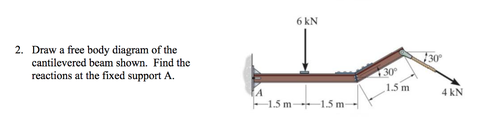 [DIAGRAM] Cantilever Beam Body Diagram Of Skateboard - WIRINGSCHEMA.COM