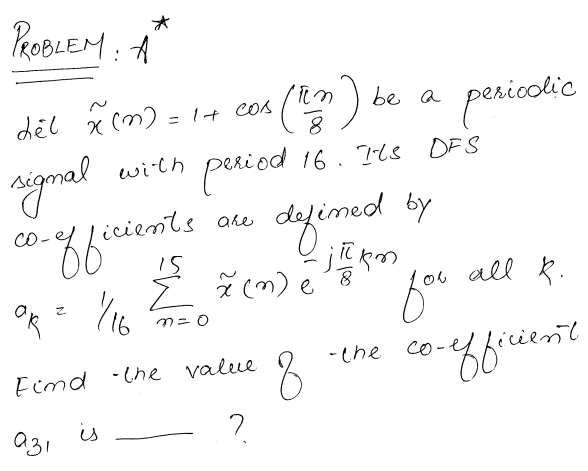 Solved Let x^tilde(m) = 1 + cos(pi n/8) be a periodic signal | Chegg.com