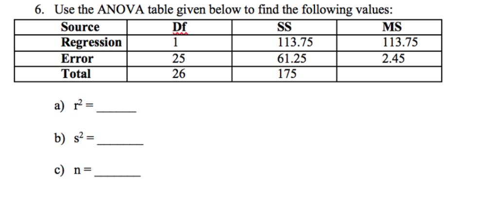 Solved 6. Use the ANOVA table given below to find the | Chegg.com