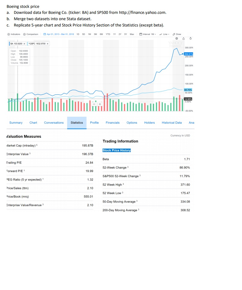 Boeing stock price a. Download data for Boeing Co. | Chegg.com
