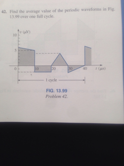 Solved Find the average value of the periodic waveforms in | Chegg.com