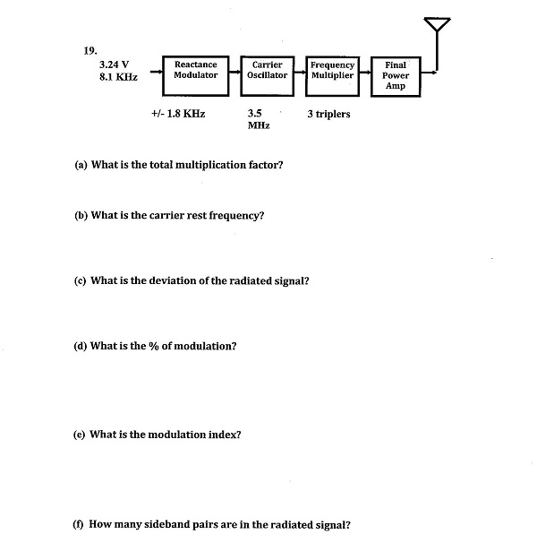 Solved What Is The Modulation Index