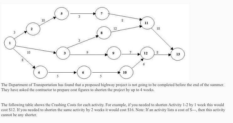 Solved 5 7 10 11 12 10 8 13 10 12 6 10 The Department of | Chegg.com