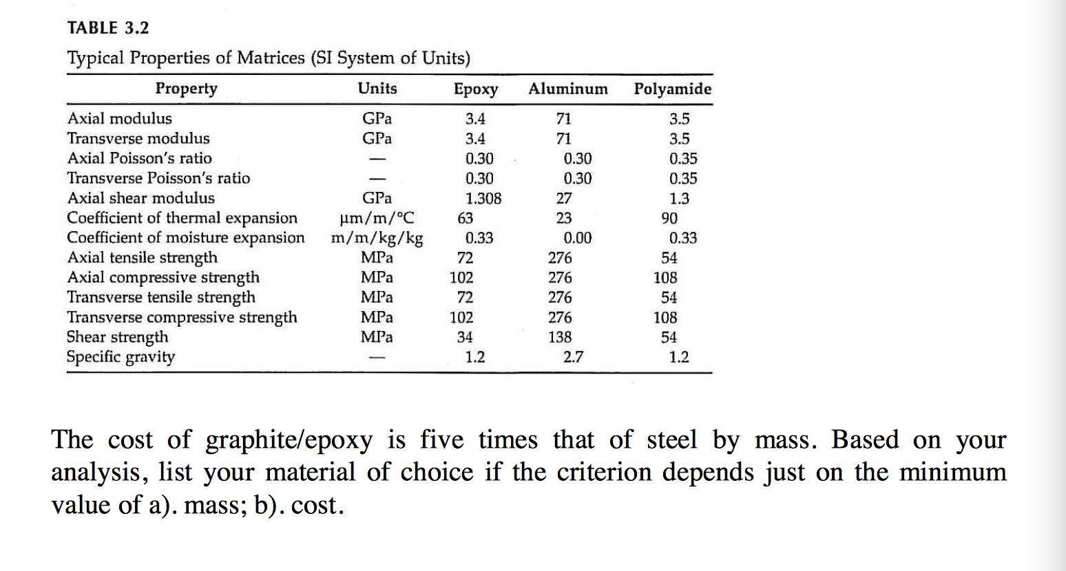 Mechanical Engineering Archive | April 03, 2016 | Chegg.com