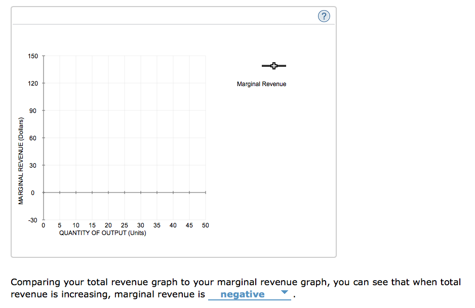 Solved 2. Calculating marginal revenue from a linear demand | Chegg.com