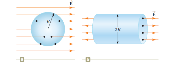 Solved (a) Find the net electric flux through the closed | Chegg.com