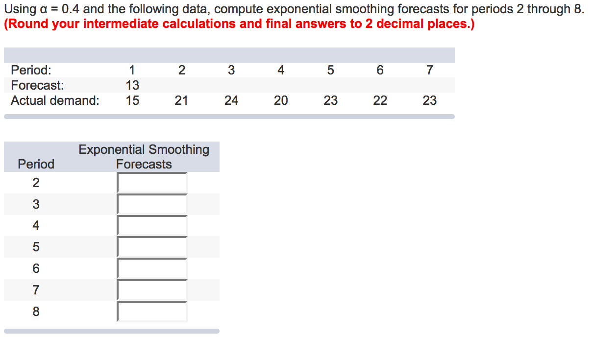 Solved Using alpha = 0.4 and the following data, compute | Chegg.com