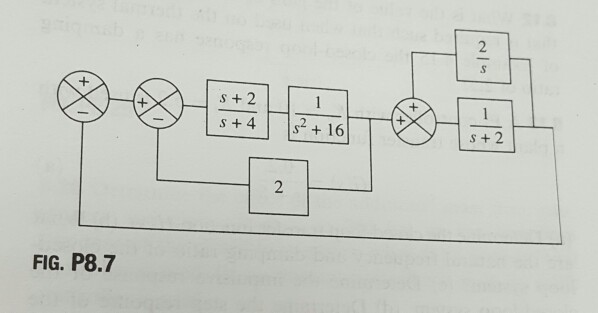 Solved 8.7 Determine the equivalent closed-loop transfer | Chegg.com
