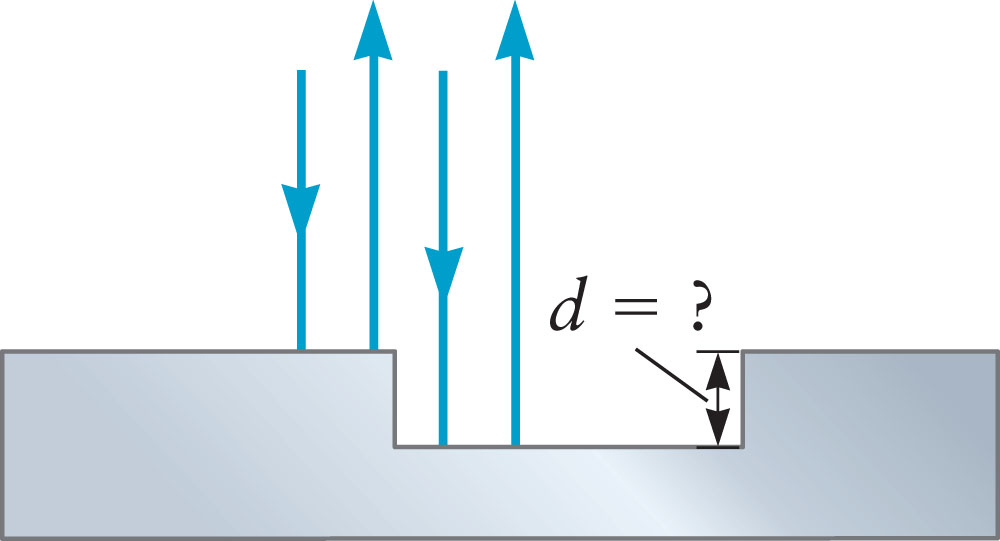 Solved In a real CD, the pits shown#N#in the figure below are | Chegg.com