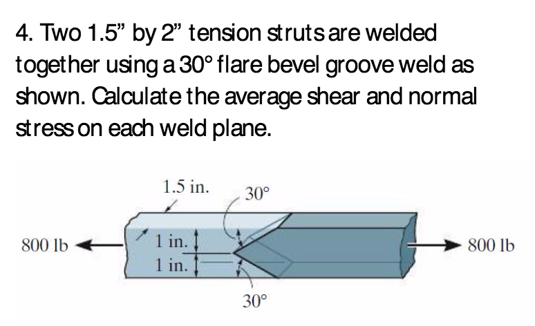 Solved Two 1.5" by 2" tension struts are welded together | Chegg.com
