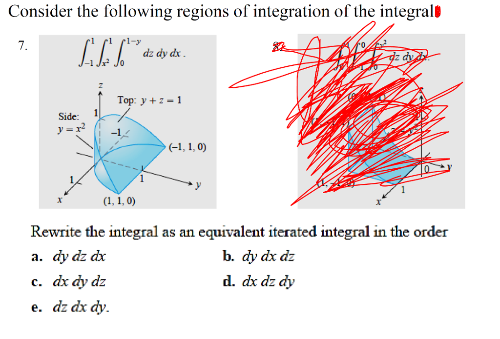 Solved Consider the following regions of integration of the | Chegg.com