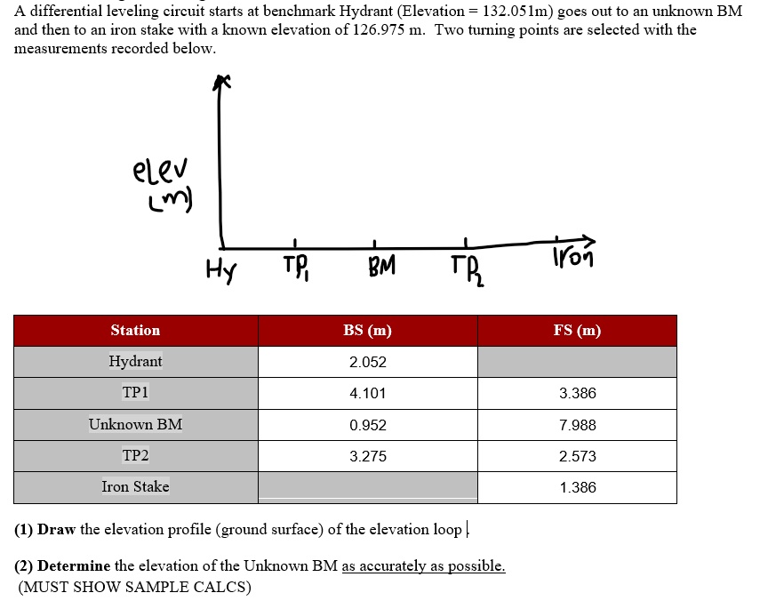 Solved A differential leveling circuit starts at benchmark | Chegg.com