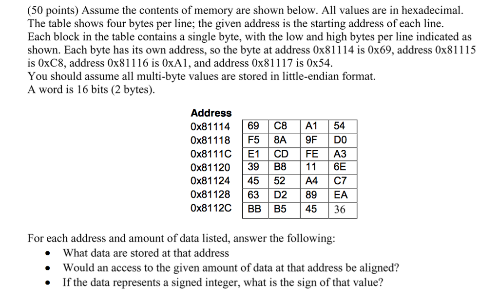 Solved (50 points) Assume the contents of memory are shown | Chegg.com