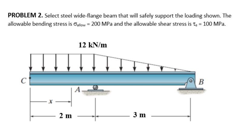 Solved Select steel wide - flange beam that will safely | Chegg.com