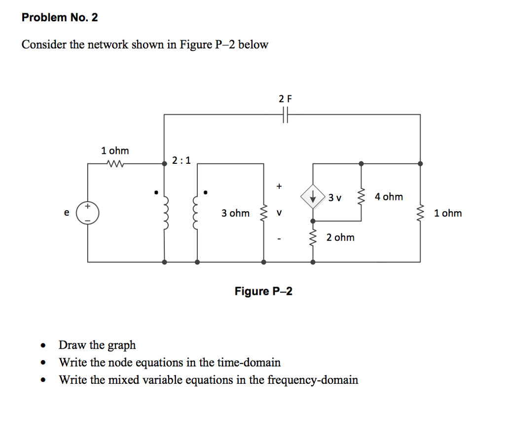 Solved Problem No. 2 Comsider the network shown in Figure | Chegg.com