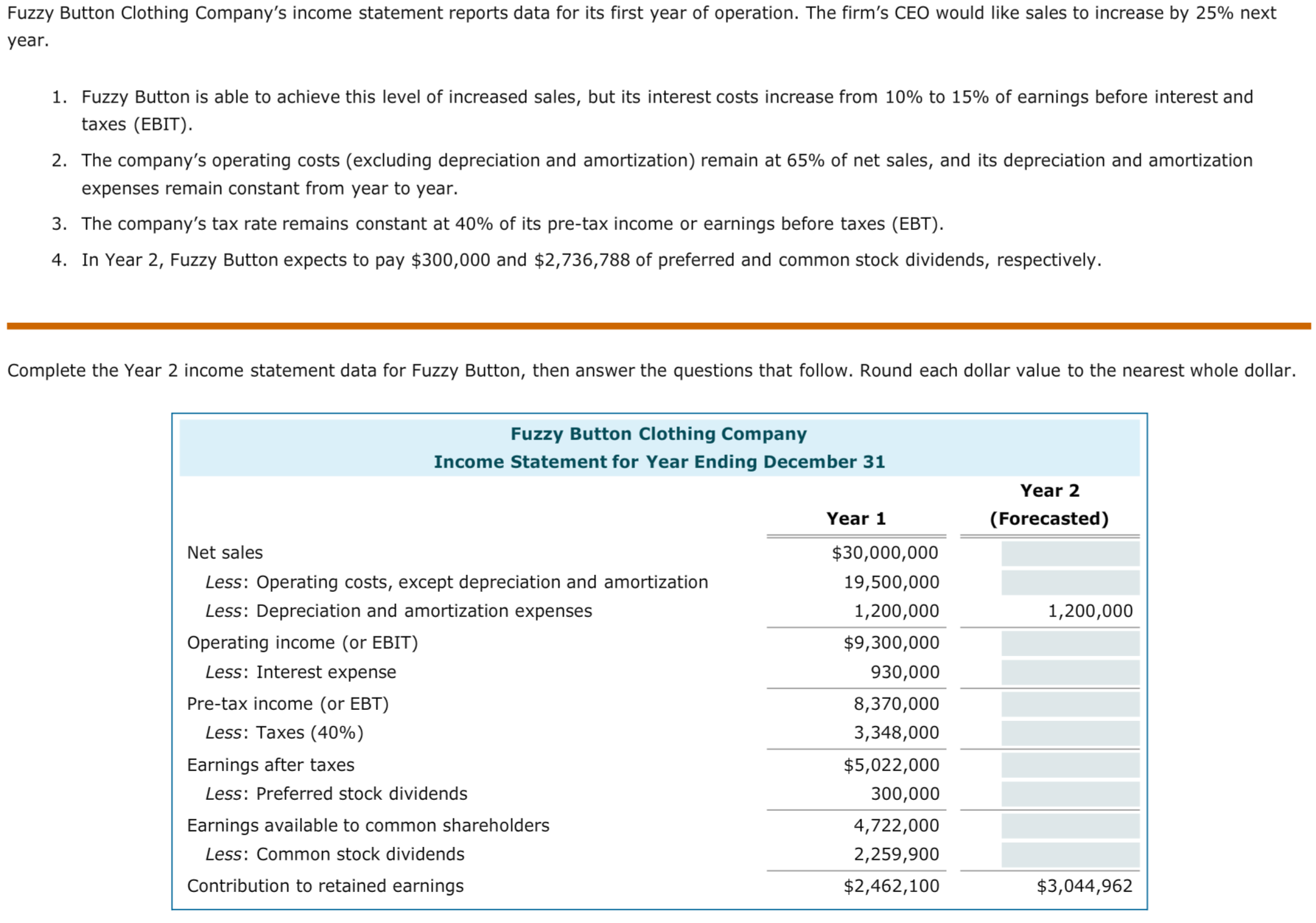 Solved Fuzzy Button Clothing Company's income statement | Chegg.com