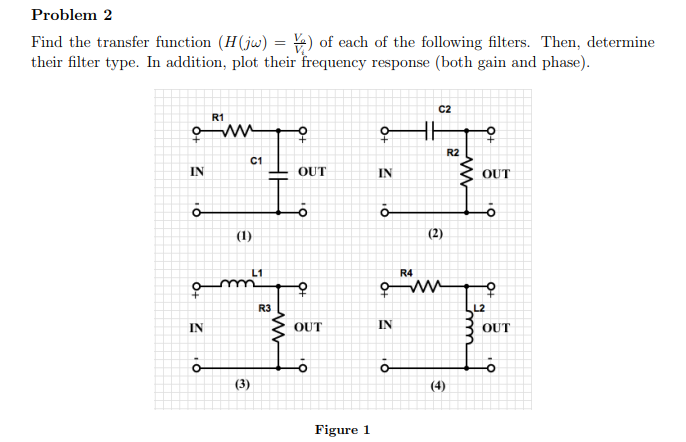 Solved Find the transfer function (H(jw) = t) of each of the | Chegg.com