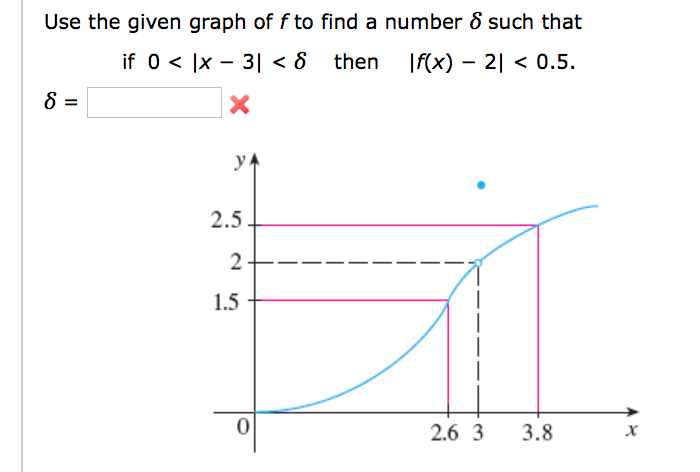 Solved Use the given graph of f to find a number delta such | Chegg.com