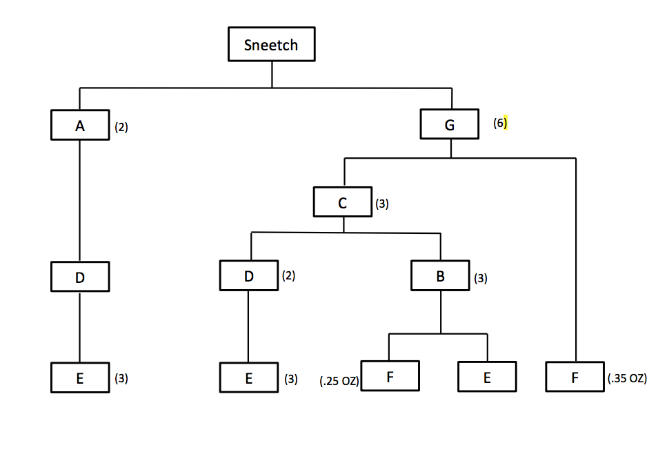 Solved Thidwick Assembly, LLC Thidwick Assembly manufactures | Chegg.com