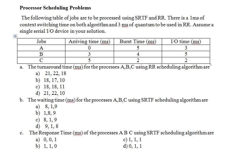 Solved Processor Scheduling Problems The following table of | Chegg.com