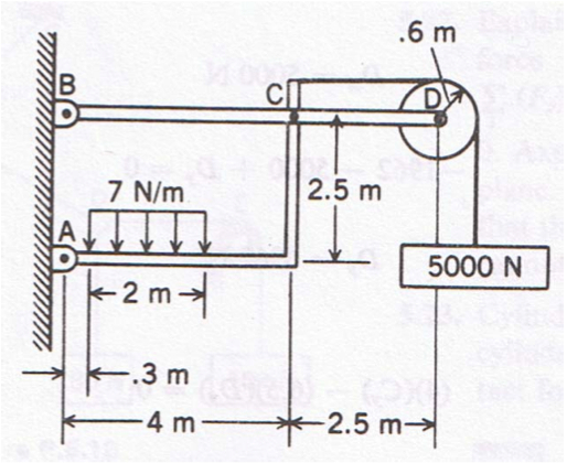 Solved This figure shows a frame where the pulley at D has | Chegg.com