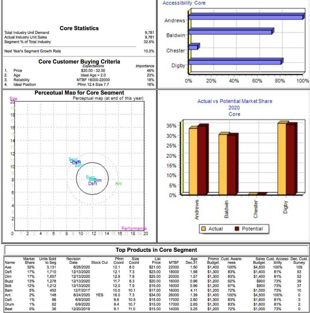 Solved Your Competitive Intelligence team reports that a | Chegg.com