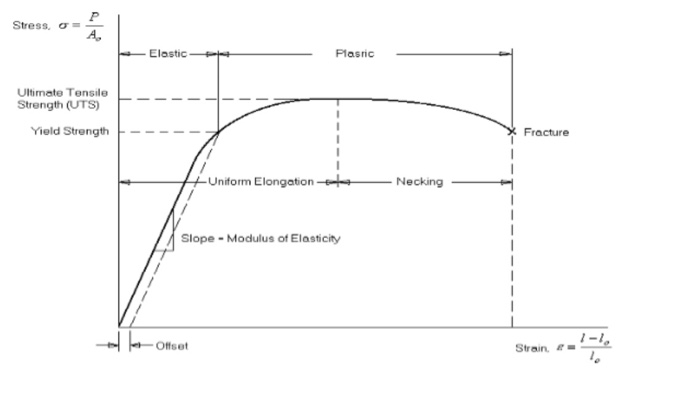 Solved determine the following material properties: a) | Chegg.com