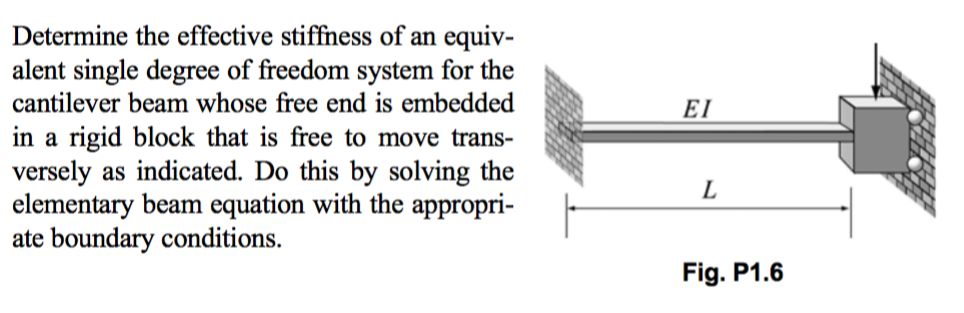 Solved Determine the response of the movable support for the | Chegg.com