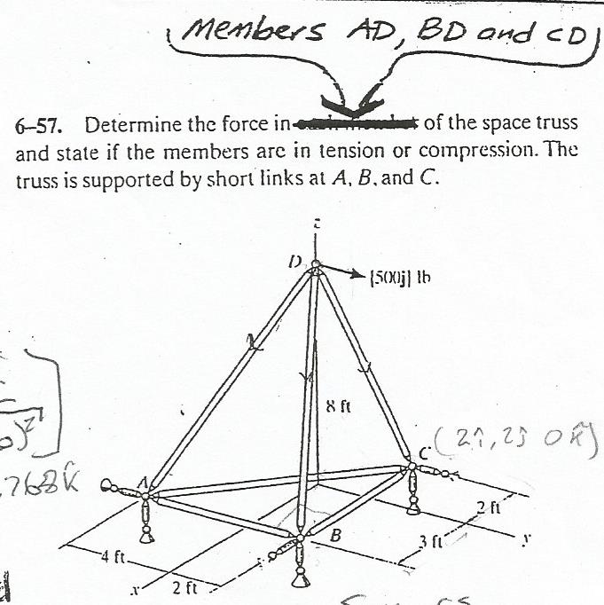 Solved Determine the force of the space truss and stale if | Chegg.com