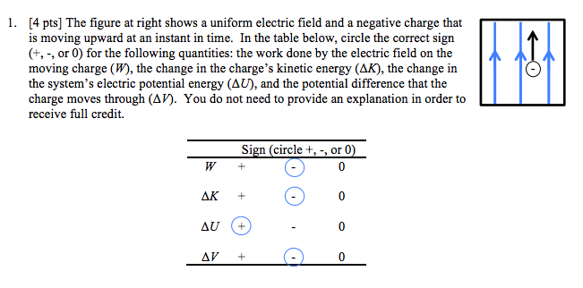 Solved Negative charge moving in direction of electric | Chegg.com