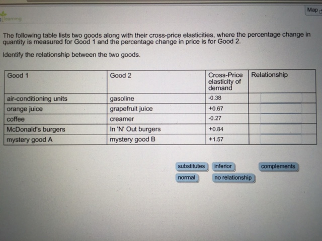 Solved Mad The following table lists two goods along with | Chegg.com