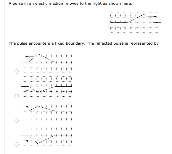 Solved A pulse in an elastic medium moves to the right as | Chegg.com