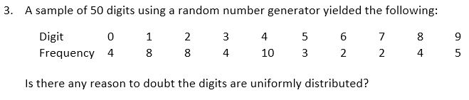Solved 3. A sample of 50 digits using a random number | Chegg.com